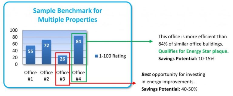 Energy Benchmarking